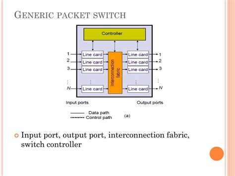 ppt chapter 7 packet switching networks powerpoint presentation free download id 3905684