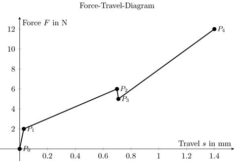 [tex latex] pgfplots pointwise positioning of explicit point meta math solves everything