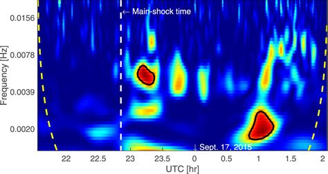 figure 16 from detection of atmospheric ionospheric disturbances in tec time series from large