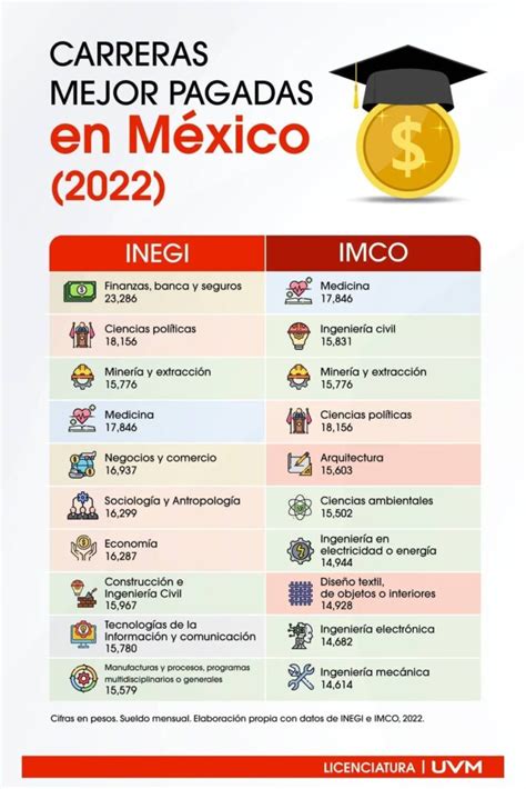 Cuales Son Las Carreras Mejor Pagadas Para Mujeres En Mexico Mexinea Blog