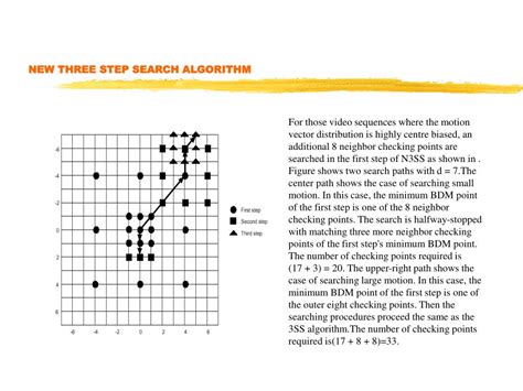 ppt motion estimation powerpoint presentation free download id 209178
