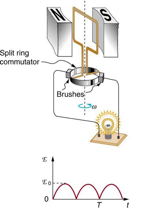 DIAGRAM Simple Diagram Of Dc Generator MYDIAGRAM ONLINE