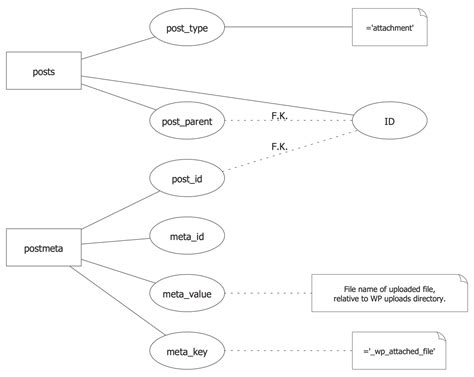 chen notation solution