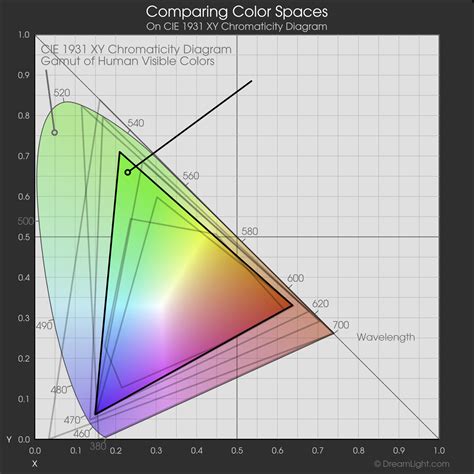 Difference Between Srgb And Adobe Rgb In Colorspace