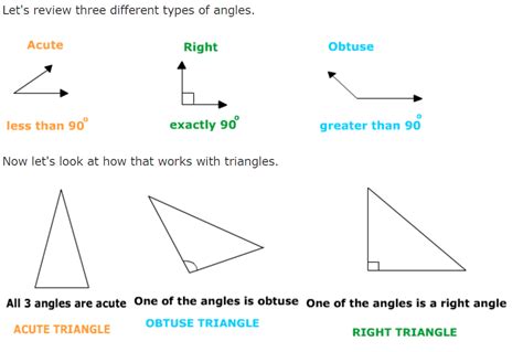 This Worksheet Explains How To Idnetify Triangles By Their Angles