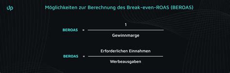Return On Ad Spend Roas Verstehen Berechnen Und Optimieren