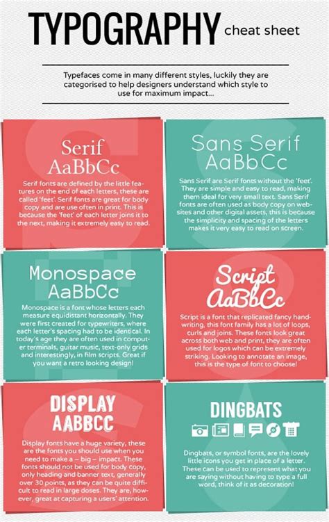 Learn Typography 47 Awesome Infographics For Web Designers