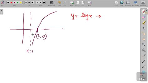 solved in problems 63 70 the graph of a logarithmic function is given match each graph to one