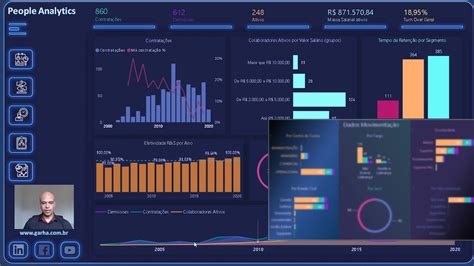 People Analytics Projeto Power Bi Recursos Humanos