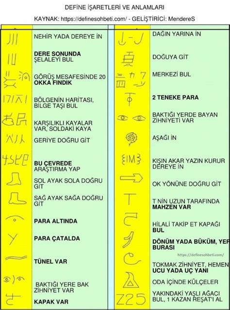 Bazı Define İşaretlerinin Anlamı Defineİşaretleri Net Define