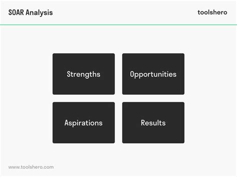 Soar Analysis Explained Plus Example Analysis Leadership Development