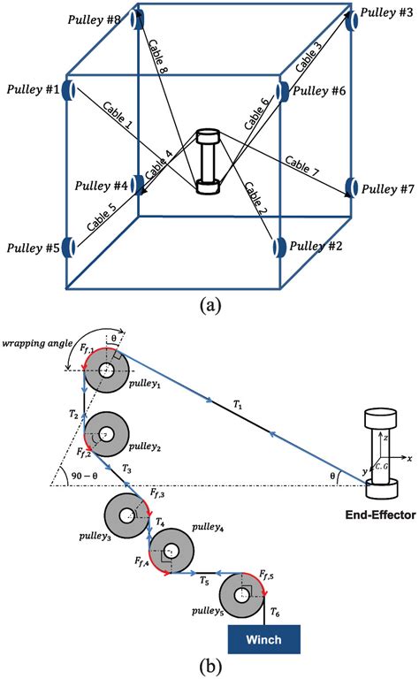 tension analysis of a 6 degree of freedom cable driven parallel robot considering dynamic pulley