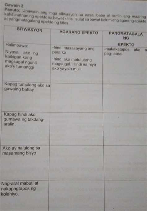 Gawain 2 Panuto Unawain Ang Mga Sitwasyon Na Nasa Ibaba At Suriin Ang