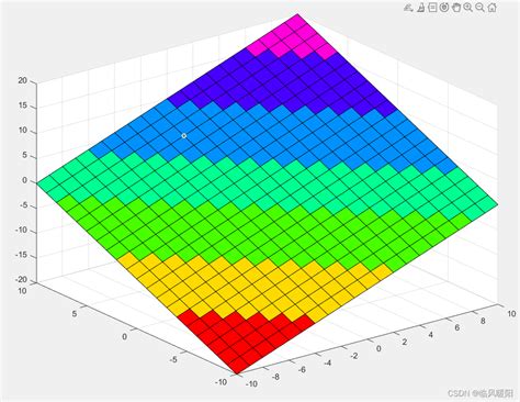matlab 绘制七阶多种颜色图组合的colorcube matlab7种颜色 csdn博客