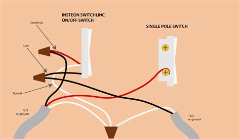 Install Elegrp Single Pole Switch Wiring Diagram How To Conv