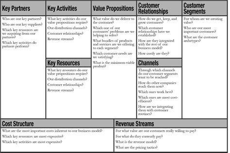 Key Partnerships Business Model