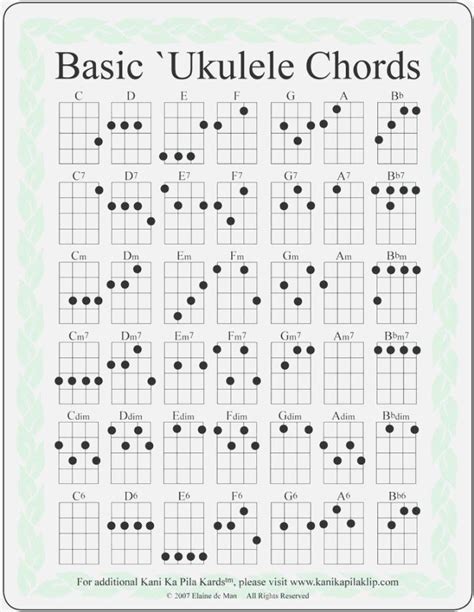 Ukulele Chord Chart With Finger Numbers
