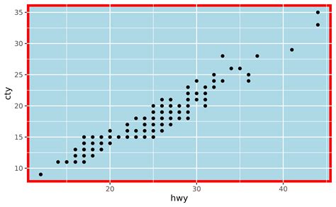 Ggplot Xlabel Font Size