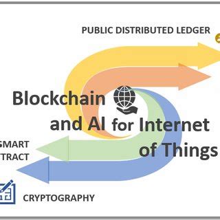 Integration Of Blockchain And Ai For Iot Source Compiled By Authors