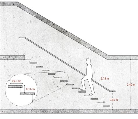 Kako izračunati dimenzije stepeništa i odrediti pravilan dizajn M Kvadrat