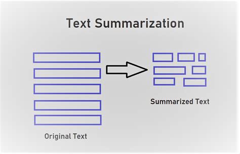 what is text summarization in nlp by praveena shree egambaram nov 2022 medium