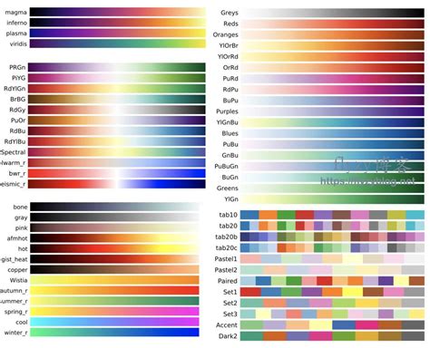 matplotlib cheat sheet：一图搞定matplotlib！ flyzy博客