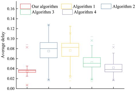 electronics free full text an efficient opportunistic routing protocol with low latency for
