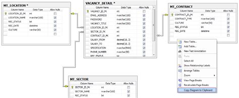 How To Design Entity Relationship Diagram Net Core Mvc Html Agility Pack Sql