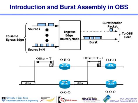 ppt efficient qos support for optical burst switched networks powerpoint presentation id 6863494