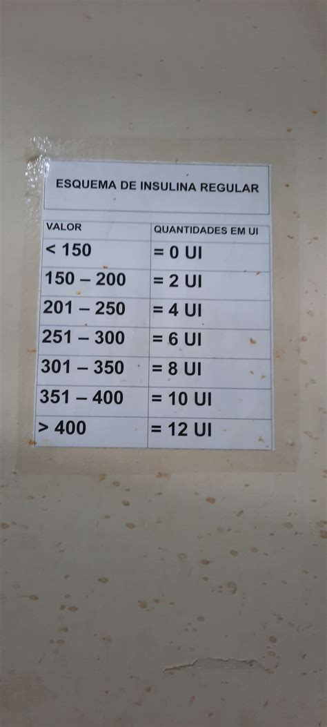 Esquema De Insulina Regular Fundamentos B Sicos Da Enfermagem