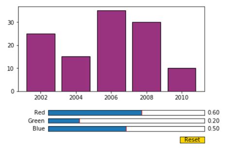 Matplotlib Widget Slider Acervo Lima