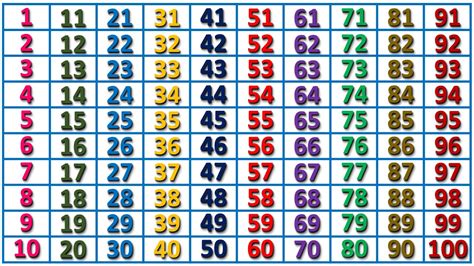 Ginti गनत Ginti pahada 1 to 100 counting ginti in hindi 123