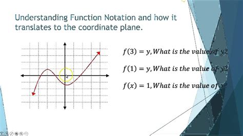 how to teach functions function notation youtube