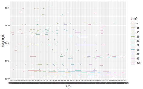 R Changing Axis Tick Marks For Geom Segment With Time Data Stack