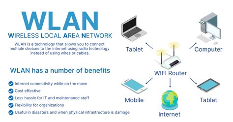 What Is WLAN Wireless LAN Shiksha Online