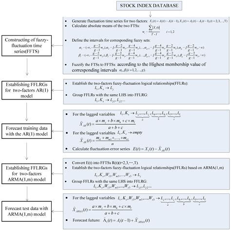 symmetry free full text a two factor autoregressive moving average