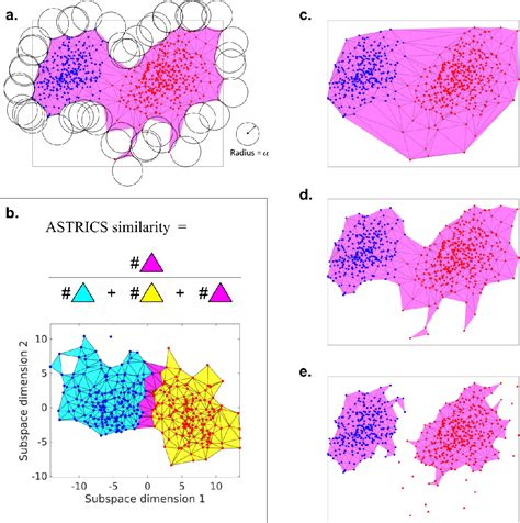 figure 2 from measuring inter cluster similarities with alpha shape triangulation in local