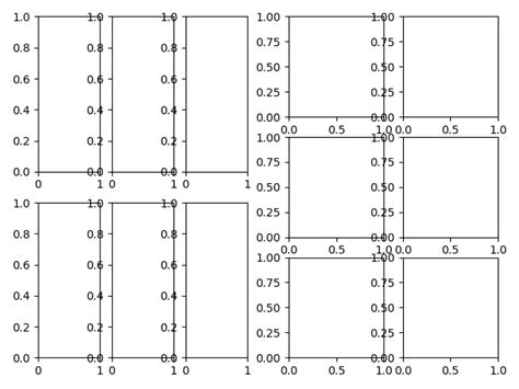 customizing figure layouts using gridspec and other functions — matplotlib 2 2 3 documentation