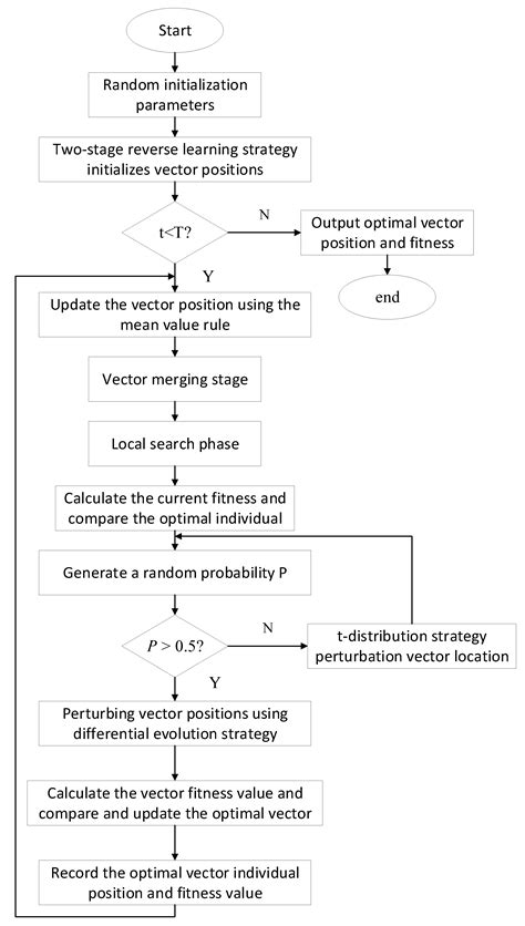applied sciences free full text ideinfo an improved vector weighted optimization algorithm