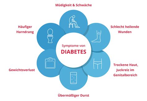 Ursachen Auslser Von Diabetes Liste Der Ursachen