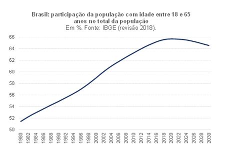 O debate sobre as metas de inflação no Brasil Portal FGV