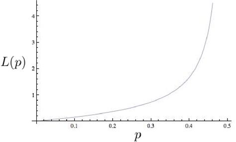 figure 1 from the entropy power inequality and mrs gerber s lemma for abelian groups of order 2