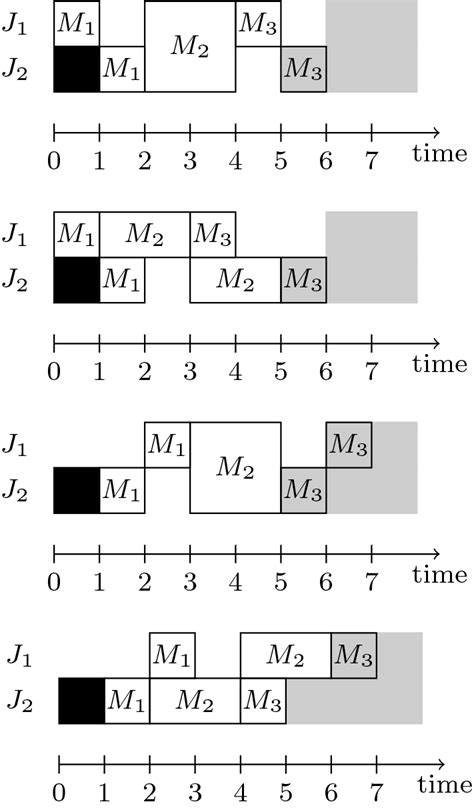 all possible permutation schedules without unnecessary idle time for download scientific