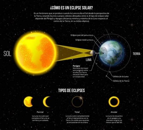 List Of Que Es Un Eclipse References