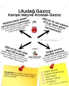 250 gr Gazoz Kaç Kalori kackalori tr