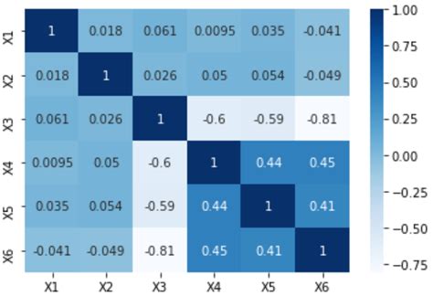 Python Correlation Heatmap Stack Overflow