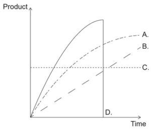 Mock Exam Ib Dp Biology Sl Paper Set