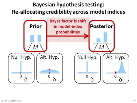 doing bayesian data analysis bayesian assessment of null values