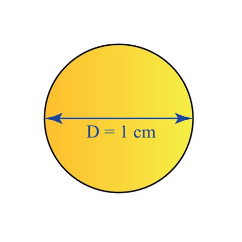 What Is Pi Solved Examples Geometry Cuemath