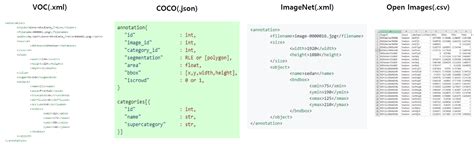tutorials of object detection using deep learning [8] object detection labeling guide